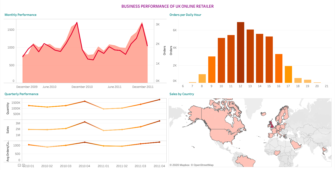 Portfolio | Bach Huy Pham